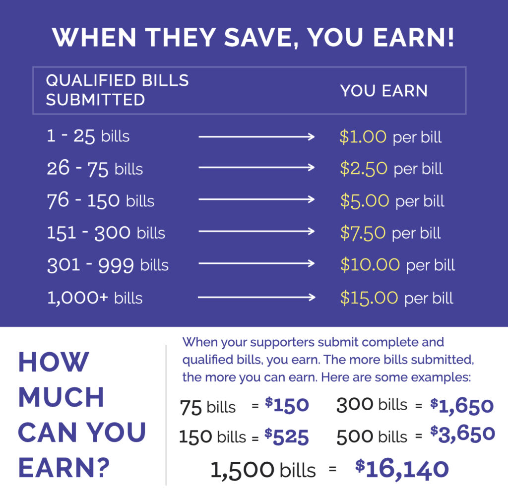 A NEW WAY TO RAISE FUNDS FOR YOUR ORGANIZATION!